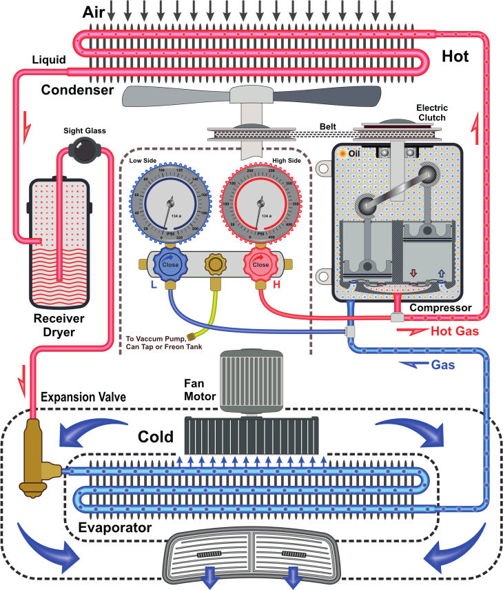 Download How The Air Conditioning System Works PNG Engineering s Advice